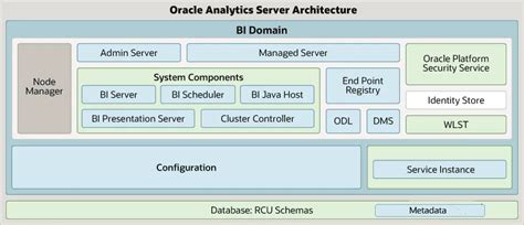 Oracle Analytics Server Monitoring Guide 4 Best Practices Using