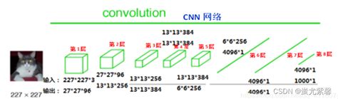 基于fcn mobilenet模型的自动驾驶场景检测 cpu 15 vcpu amd epyc 7543 32 core processor CSDN博客