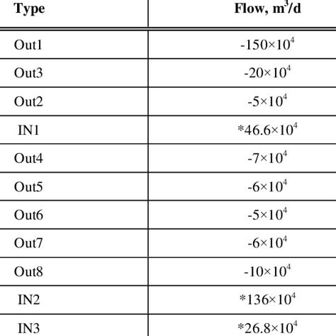 Pdf The Simulation Of Natural Gas Gathering Pipeline Network