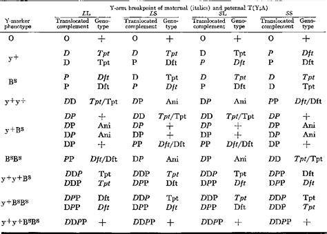 Figure 1 From Segmental Aneuploidy And The Genetic Gross Structure Of