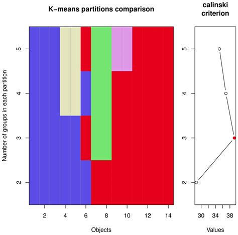 An Evolving Computational Platform For Biological Mass Spectrometry