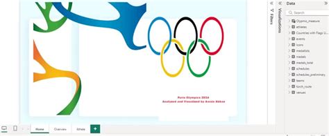 Awais Abbas On Linkedin Usa Parisolympics2024 Power Python