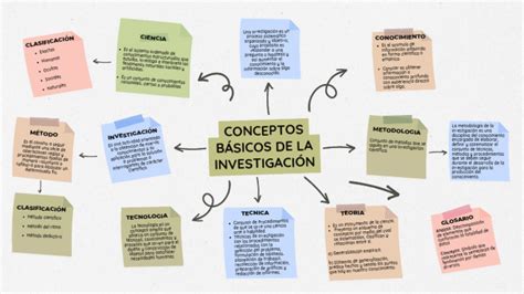 Mapa Mental Lluvia De Ideas Colorido Verde Pdf Conocimiento