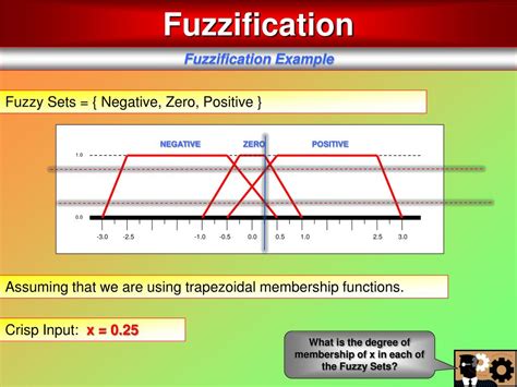 Ppt Fuzzy Logic Powerpoint Presentation Free Download Id4483920