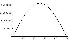 MathPDE A Package To Solve PDEs By Finite Differences The