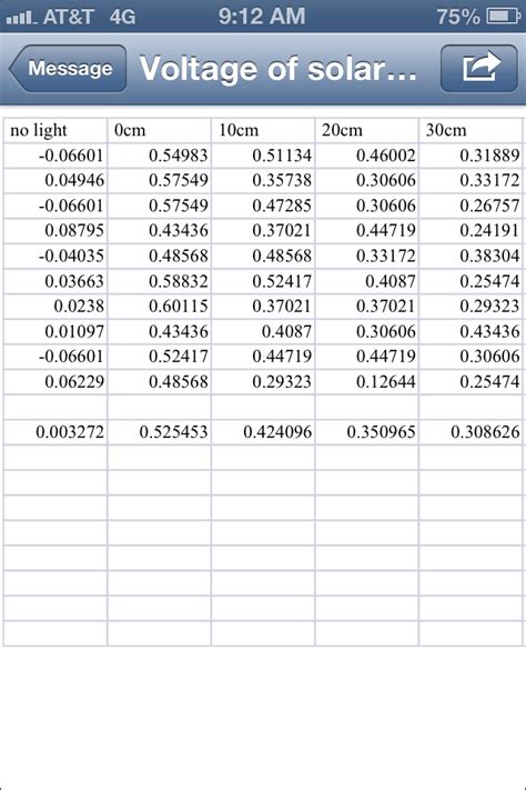 Solar Panel Experiment Sci 184 Nick DiCicco S Blog