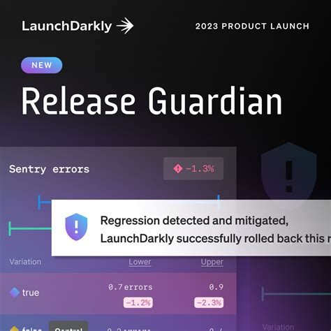 Announcing Release Guardian 👾 This Exciting New Feature Provides A