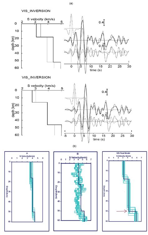 Two Examples Of Receiver Functions Inversion For Vis Station In The