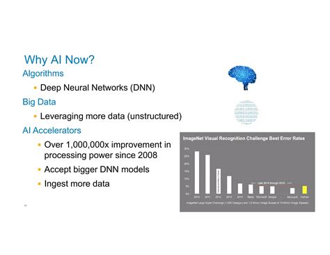 Dell Digital Transformation Through Ai And Data Analytics Webinar Pdf Computing Technology