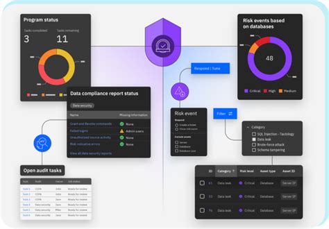 optimatech ibm guardium data security health check