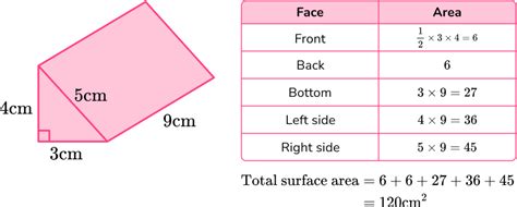 Triangular Prism Surface Area Formula Examples