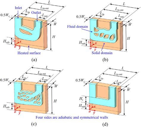 schematic drawing of the 3d symmetrical unit cell models a toc i