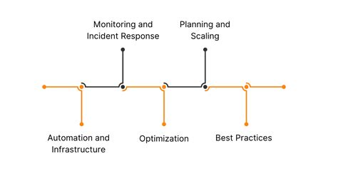 Understanding The Role Of A Site Reliability Engineer Sre