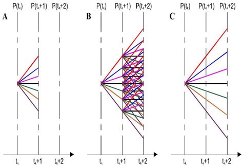 energies free full text improved model predictive direct power