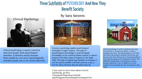 three subfields of psychology and how they benefit society by s s on prezi