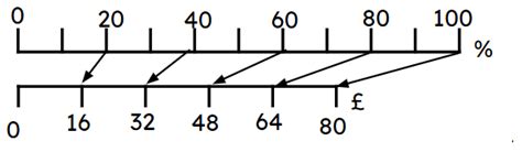 Scaling Diagrams For Multiplicative Relationships Ks3 Y8 Maths Lesson