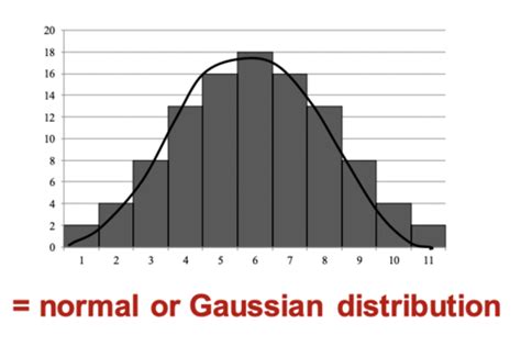 Multifactorial And Quantitative Traits Flashcards Quizlet