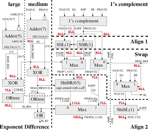 Figure 3 From An Ieee Floating Point Adder Design Optimized For Speed Semantic Scholar