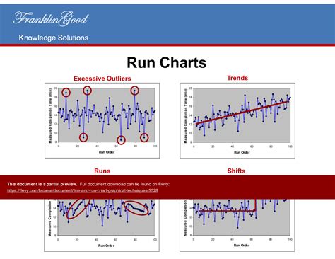 Line And Run Chart Graphical Analysis Techniques Ppt Slide Deck
