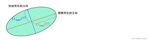 opencv实战 ocr识别和高级基础 opencv ocr csdn博客