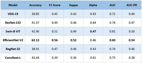 GitHub Athar Usama Affectnet Facial Expression Recognition And Computing Valence Arousal
