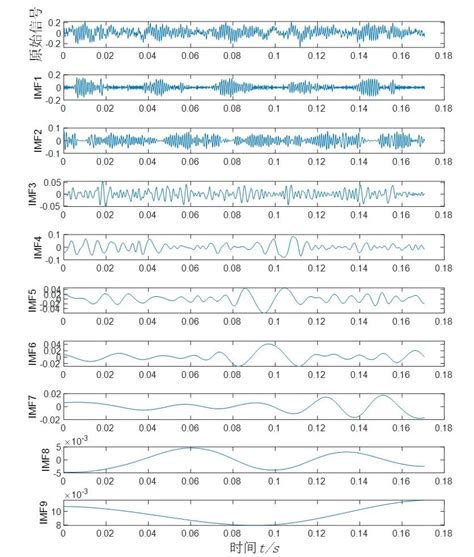 保姆级教程之iceemdan Gwo Lssvm的轴承诊断，matlab代码 Csdn博客