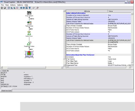 85 Using Visual Explain With Imported Data Ondemand Sql Performance