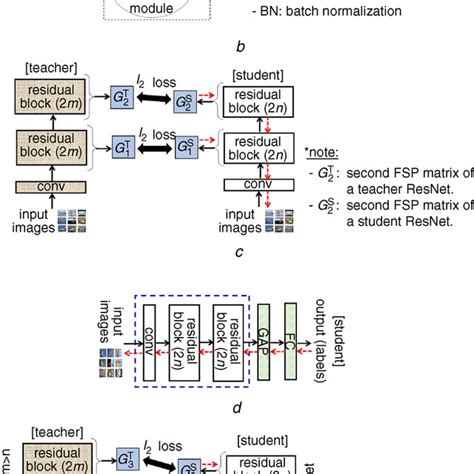 Tsf‐based Knowledge Transfer Procedure Coupled With Incremental
