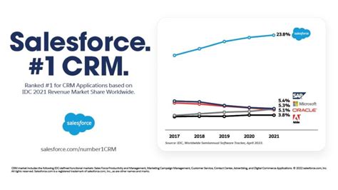 David Massey On Linkedin Salesforce Trailhead Trailblazercommunity Trailblazer Salesforcecrm