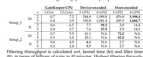 gatekeeper gpu fast and accurate pre alignment filtering in short read