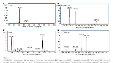 figure 1 from development and validation of a sensitive lc ms ms method