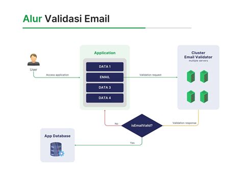 Validasi Email Melalui Api Untuk Integrasi Yang Lebih Mudah Pt Aktiva