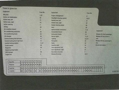 2013 Bmw 528i Fuse Box Diagram And Location Guide