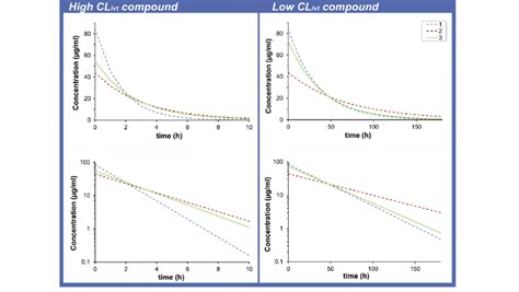 The Simulations Of Intravitreal Injection Of 100 Lg Dose Of High And