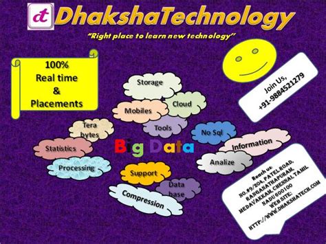 hadoop training in chennai train chennai real time