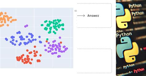 List Python Tools Curated By Aj Rader Medium