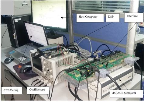 figure 3 from disturbance decoupling for a single phase pulse width