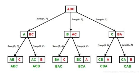 c 实现实现全排列 全排列c 语言代码 csdn博客