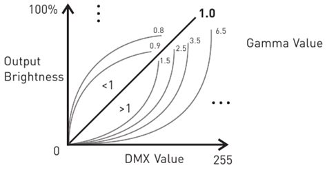 Ltech LT OLED DMX Decoder Manual ManualsLib