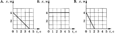 График движения двух тел представлены на рисунке 10 написать уравнение движения X Фотоподборки 1