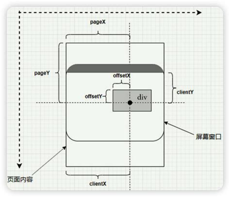 vue h5：移动web单击事件和延迟300ms的问题 h5点击事件延迟 csdn博客