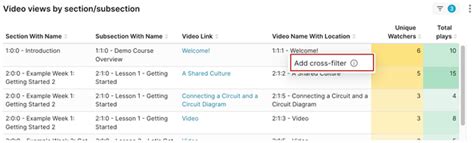 How To Add Or Remove A Cross Filter In An Aspects Dashboard — Open Edx Aspects Latest Documentation