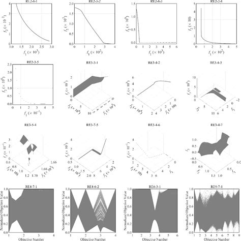 Figure 1 From Effects Of External Archives On The Performance Of Multi