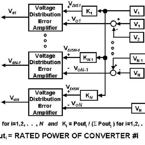 proportional power output voltage distribution controller block diagram