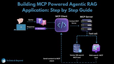 harness the power of async streaming with azure openai and python