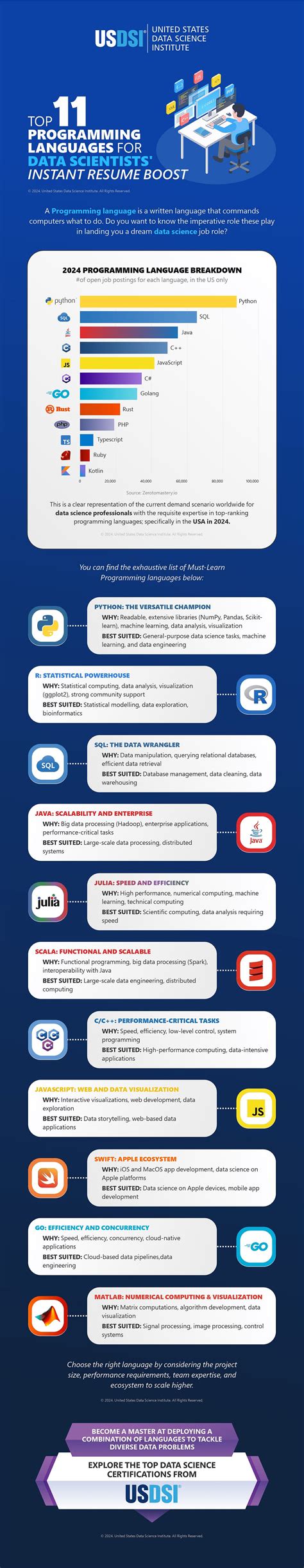 top 11 programming languages for data scientists instant resume boost
