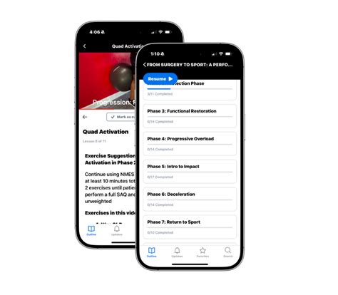 The Performance Based Acl System