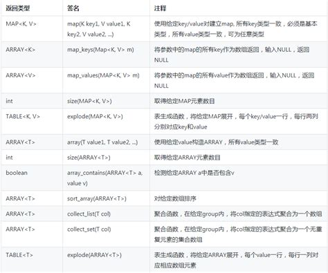 maxcompute复杂数据类型 maxcomputer array2string csdn博客