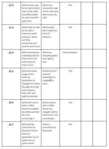 Spring 2018 Project BiPed Verification And Validation Pass Fail Matrix Arxterra