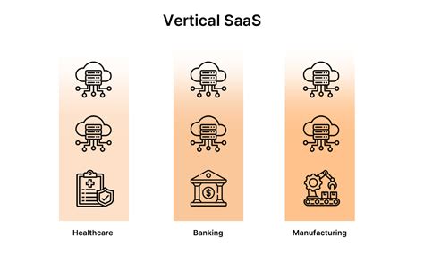 The Impact Of Generative Ai On Vertical Saas